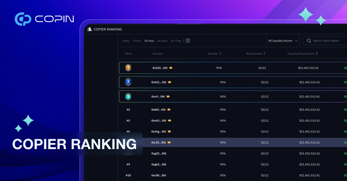 Copier Ranking | Copin Analyzer