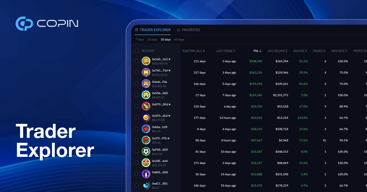 Trader Explorer | Copin Analyzer